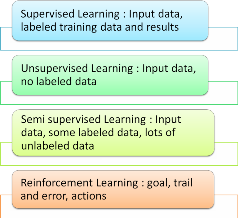 What Is Ai In A Simple Way Ai Time Journal Artificial Intelligence Automation Work And