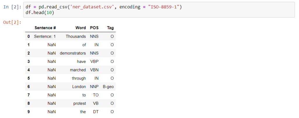Complete Tutorial On Named Entity Recognition Ner Using Python And Keras Ai Time Journal