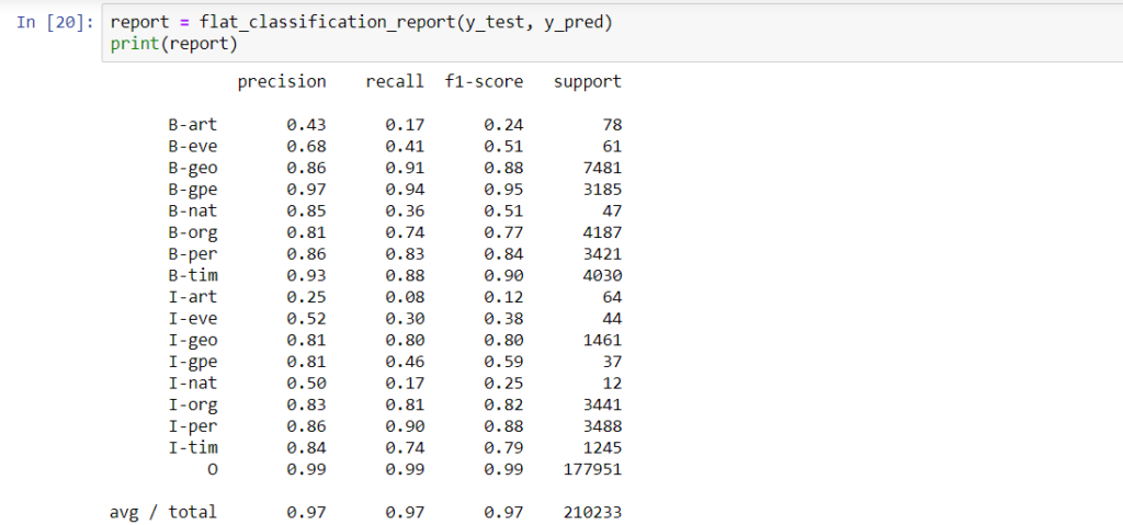 Complete Tutorial On Named Entity Recognition Ner Using Python And Keras Ai Time Journal