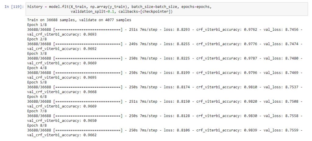 Complete Tutorial On Named Entity Recognition Ner Using Python And Keras Ai Time Journal