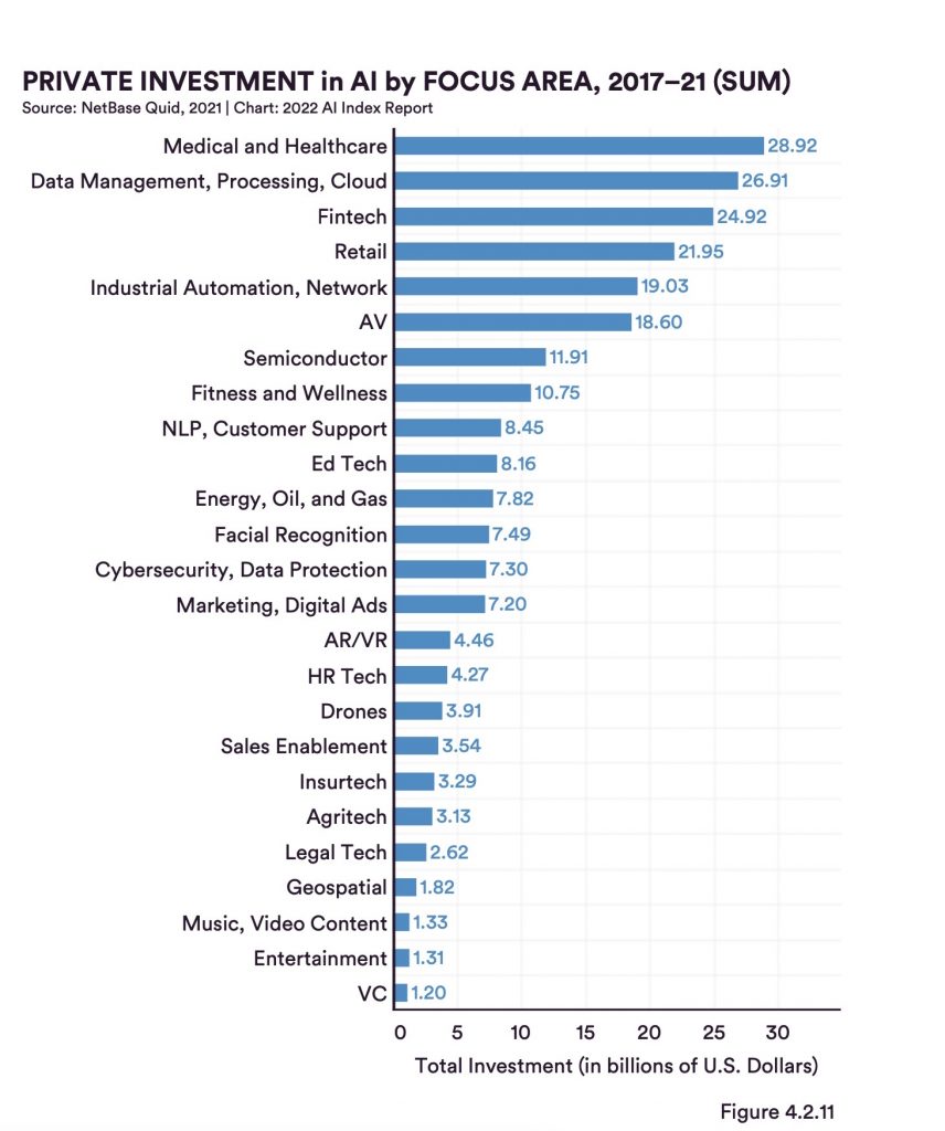 10 Highlights From The 2022 Artificial Intelligence Index Report - AI ... 10 Highlights From The 2022 Artificial Intelligence Index Report - AI ...